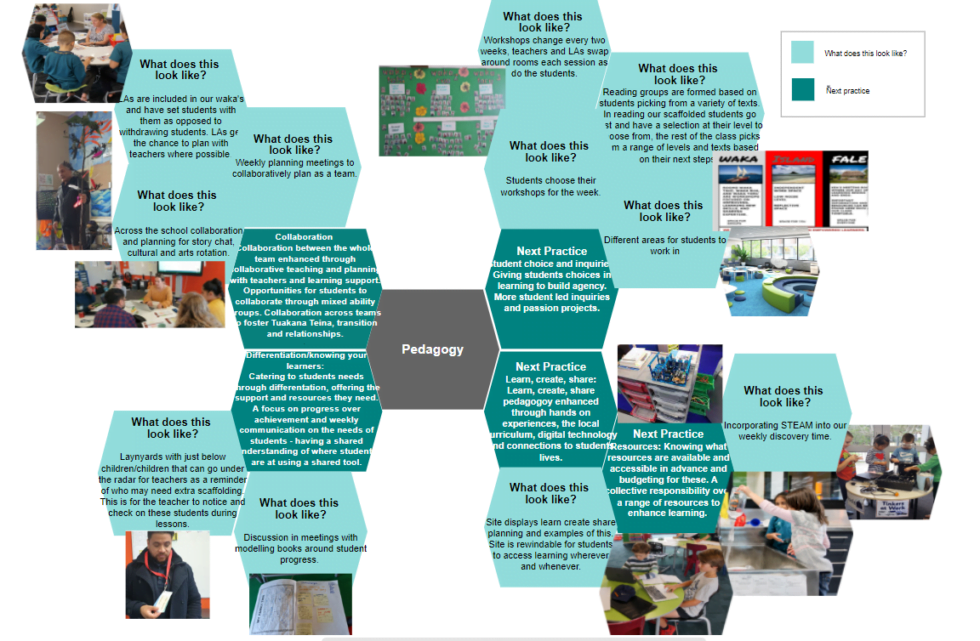 Transforming learning behaviours and activities into design principles ...